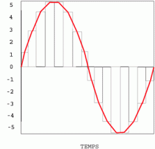 Numérisation des Sons – Audiomaniac